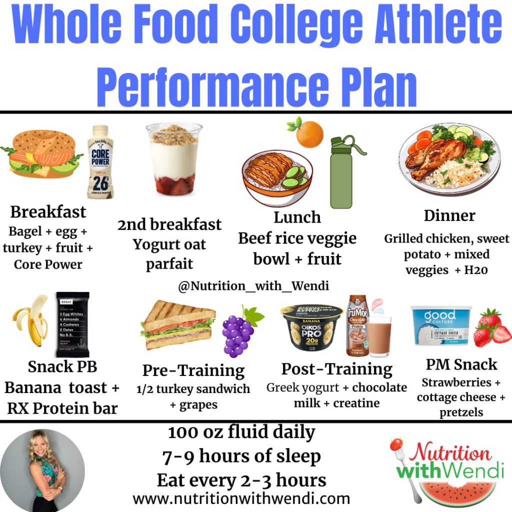 Nutrition for Soccer Players: What to eat, when to eat, and how much to ...