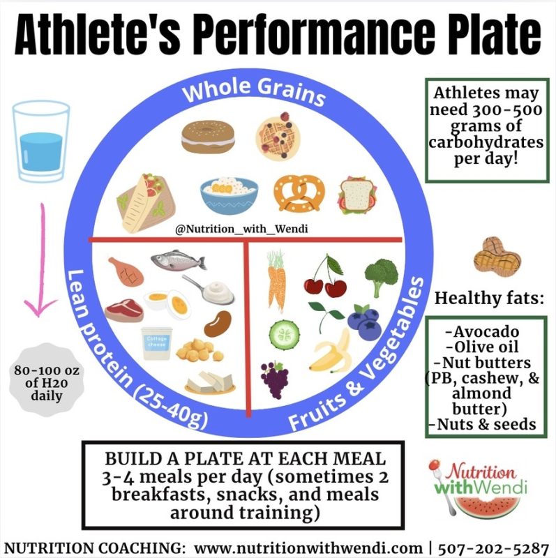 Nutrition for Soccer Players: What to eat, when to eat, and how much to ...