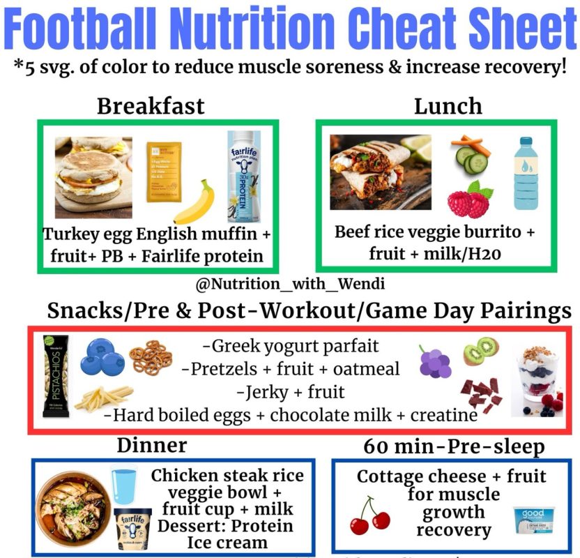 Fueling the High School Football Player: What to eat, when to eat, and ...