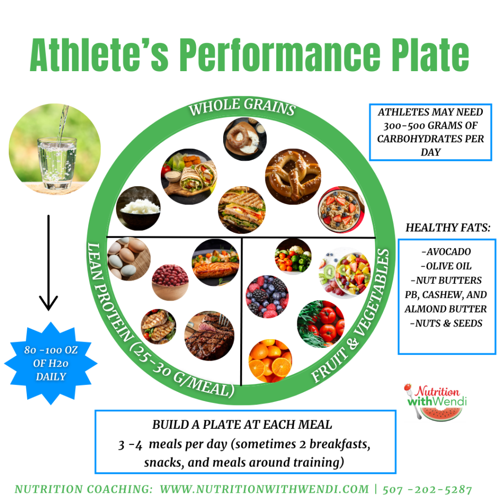 Nutrition Tips for High School Baseball Athletes Nutrition with Wendi