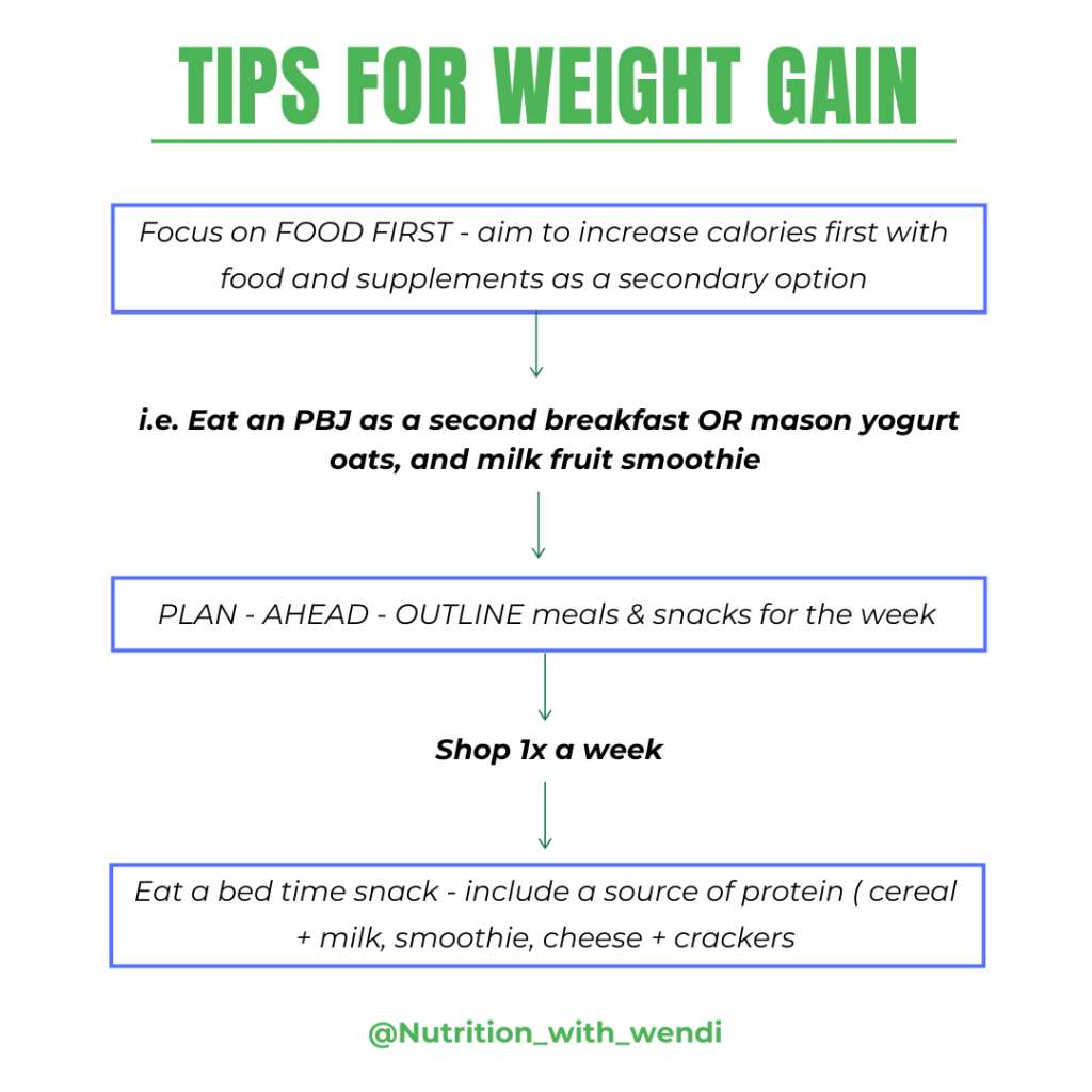 Weight Gain Tips for Student-Athletes Nutrition with Wendi